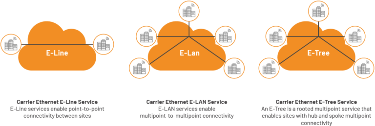 Carrier Ethernet Service - Source Telecoms