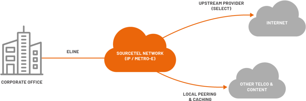 SourceBiz Broadband (SBB) - Source Telecoms