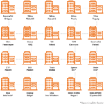 Our Network - Source Telecoms